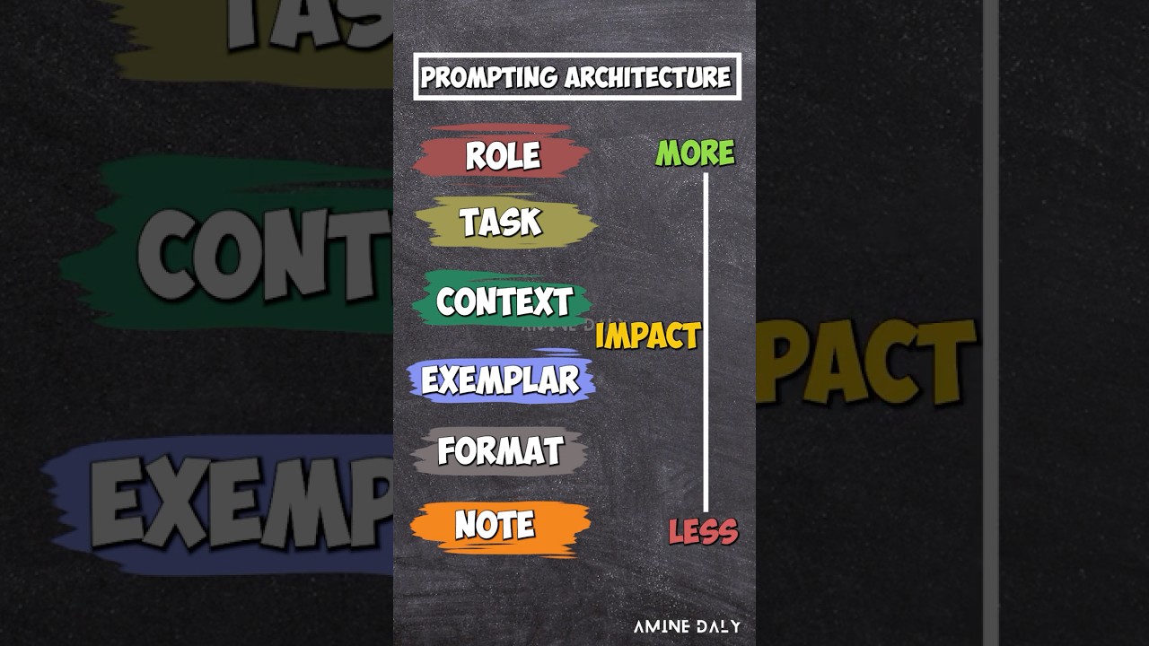 Let The LLM Write The Prompt 2025 | Design Perfect Prompts for AI Agent | Prompt Mistakes (PART 1/7)
