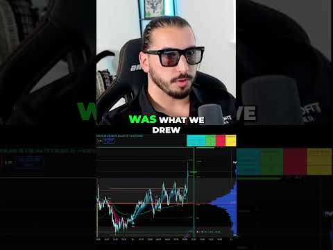Plan the Trade First! Learn to plan the trade before it happens. Wait ...