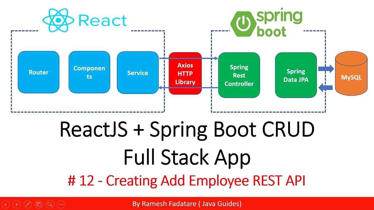 ReactJS + Spring Boot CRUD Full Stack App - 12 - Creating Add Employee REST API