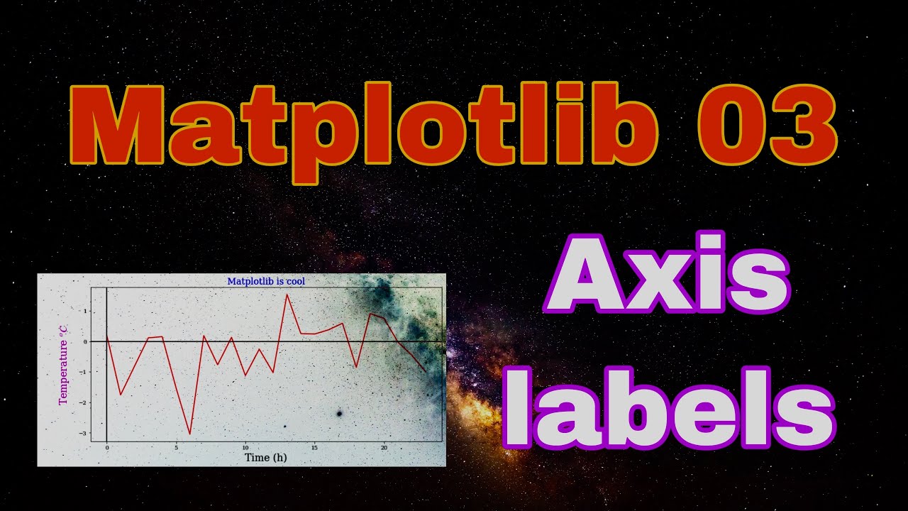 Ep15: Matplotlib (basic) - Part 3: Axis labels