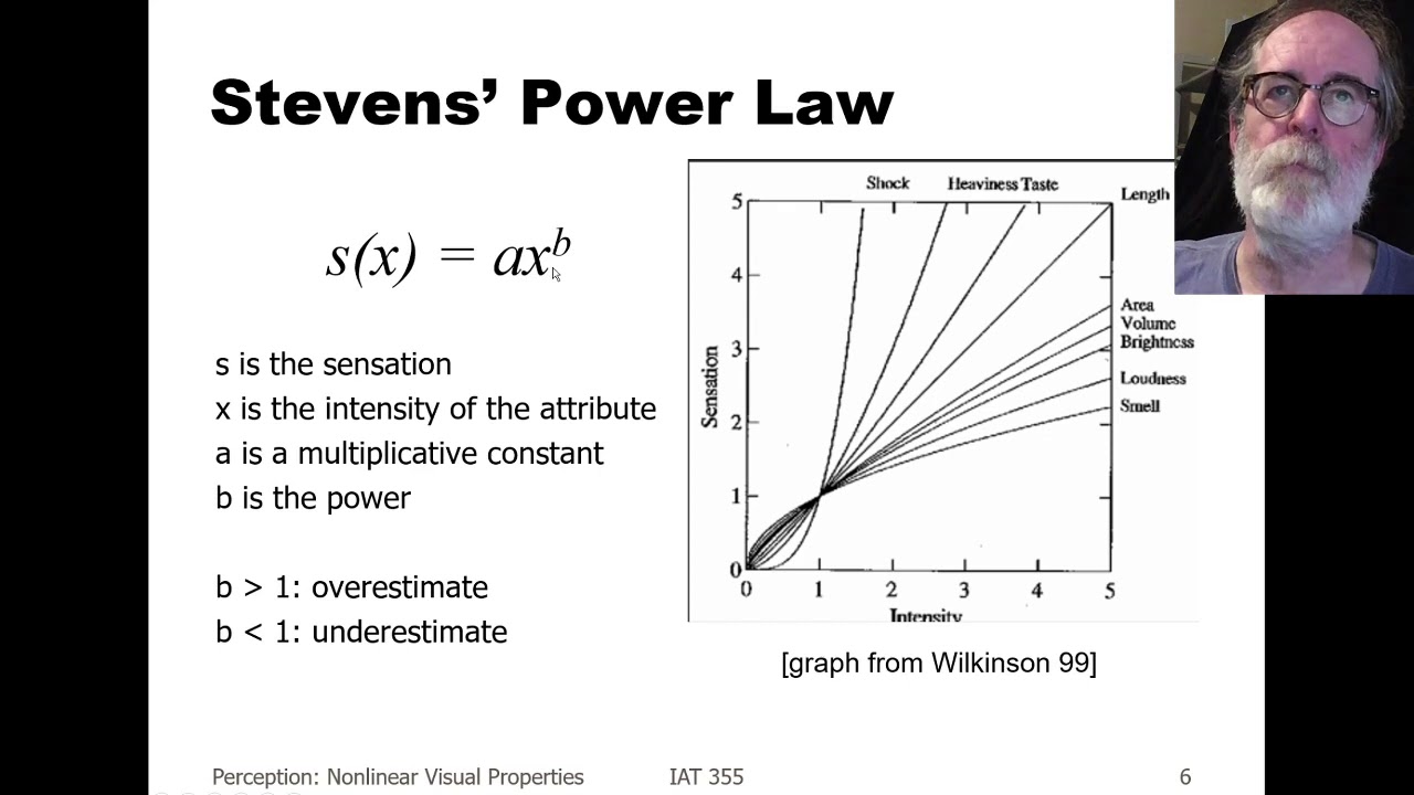 IAT355 Lecture 6.1  Visual Perception 2: Nonlinear Perception