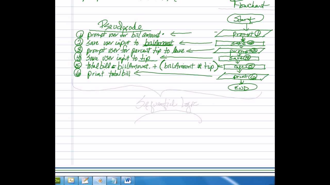 Problem Solving:  Pseudocode and Flowchart Sequential Logic