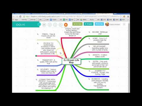 TP My Dream Life Map Template - Unlimited You Education UYE