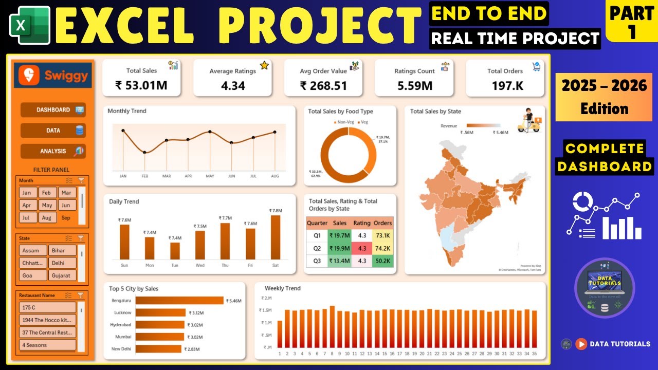 Excel Dashboard Project 2025 | Real-World Swiggy Sales Analysis | Beginner to Pro #excel PART 1