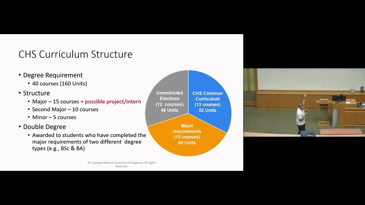 Physics Curriculum & Study Plans