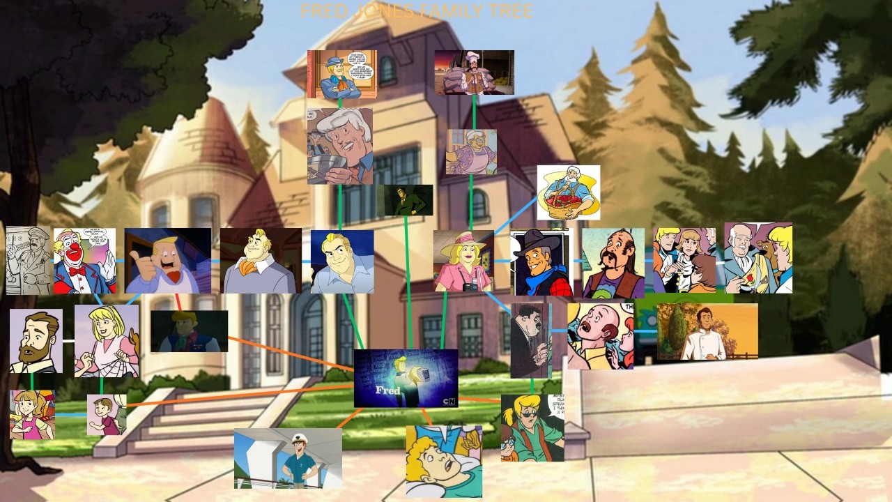 The Complete Fred Jones Family Tree Explained! (Scooby-Doo Lore)