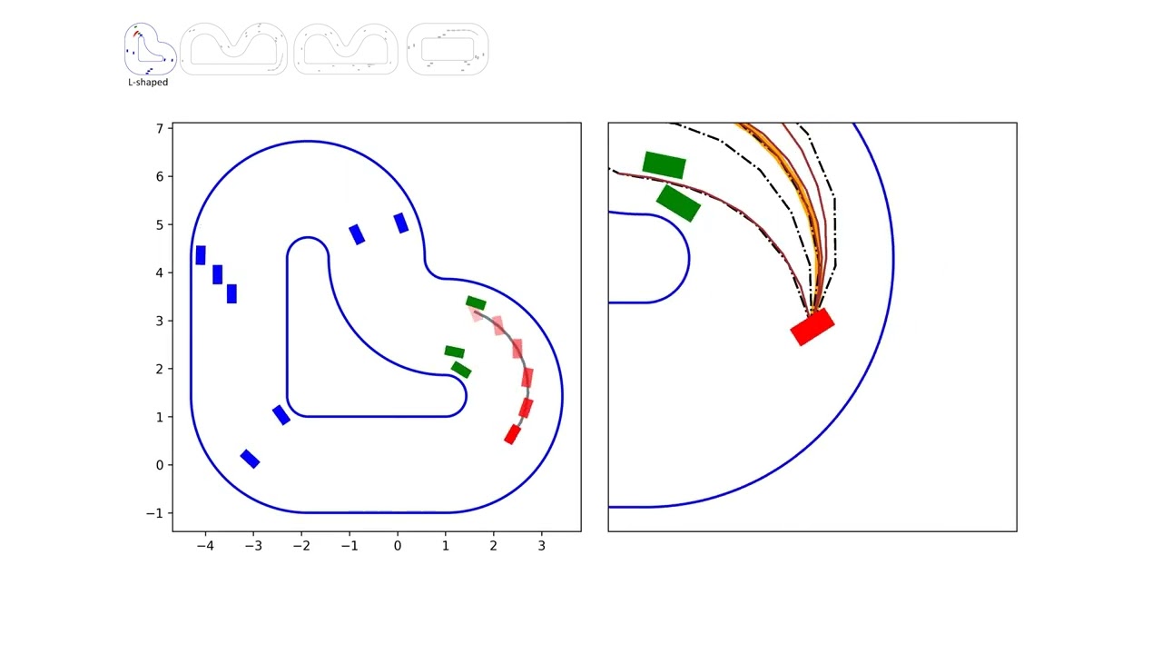 Competitive Car Racing with Multiple Vehicles
