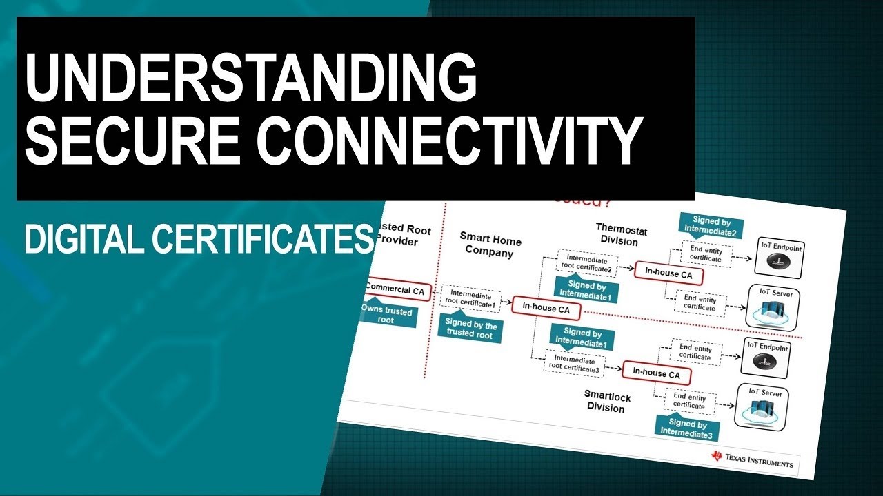 An introduction to digital certificates