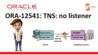 oracle - ORA-12170。TNS:接続タイムアウトが発生しました - kzen.dev