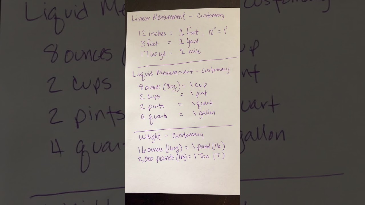 Cheat sheet for math! 🤓