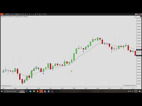 Scalping ES Futures 10 for 10 Winners Simple Trading Strategy Anyone Can Learn