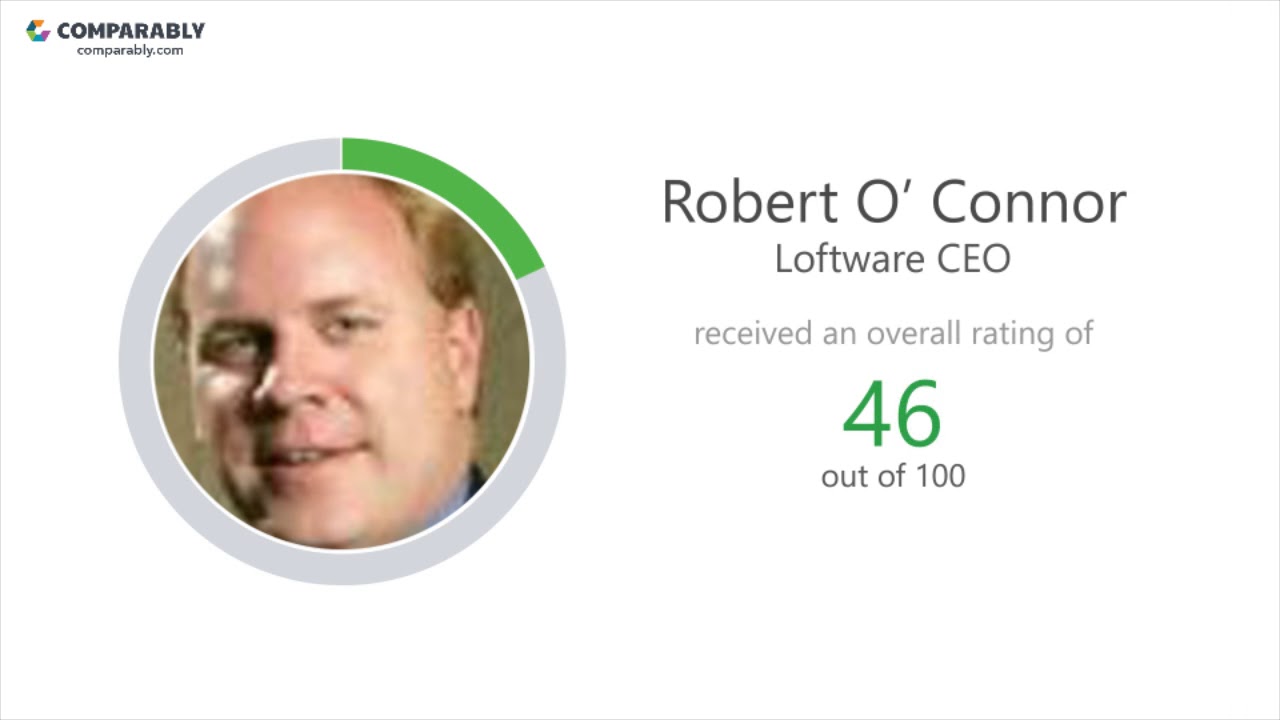 Loftware Culture - October 2017