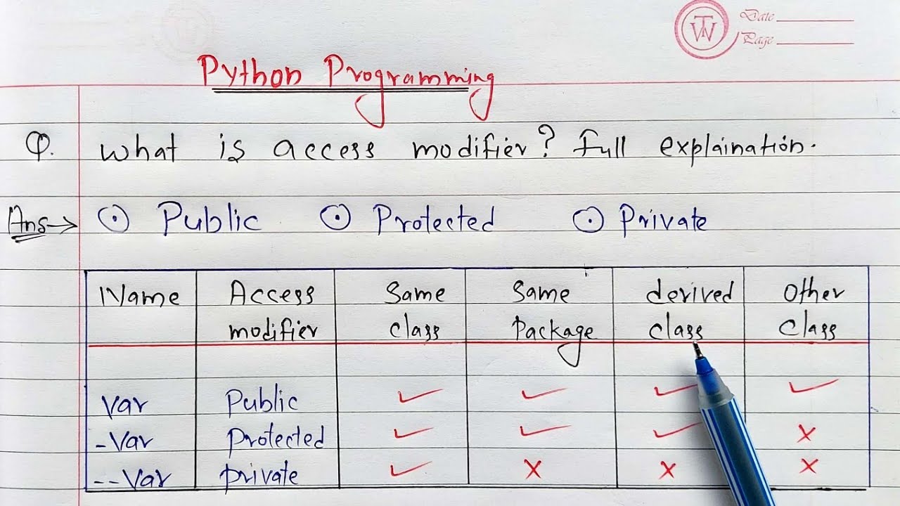 Python Access Modifiers | Learn Coding