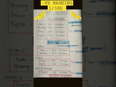 SSC CGL 2022 EXAM Pattern | CGL Tier 2 (for marit) | #cgl #ssc #viralvideo