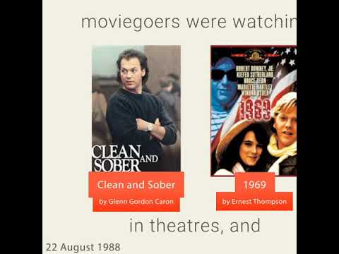 August 22, 1988 - This day in 30 sec. - Takemeback.to