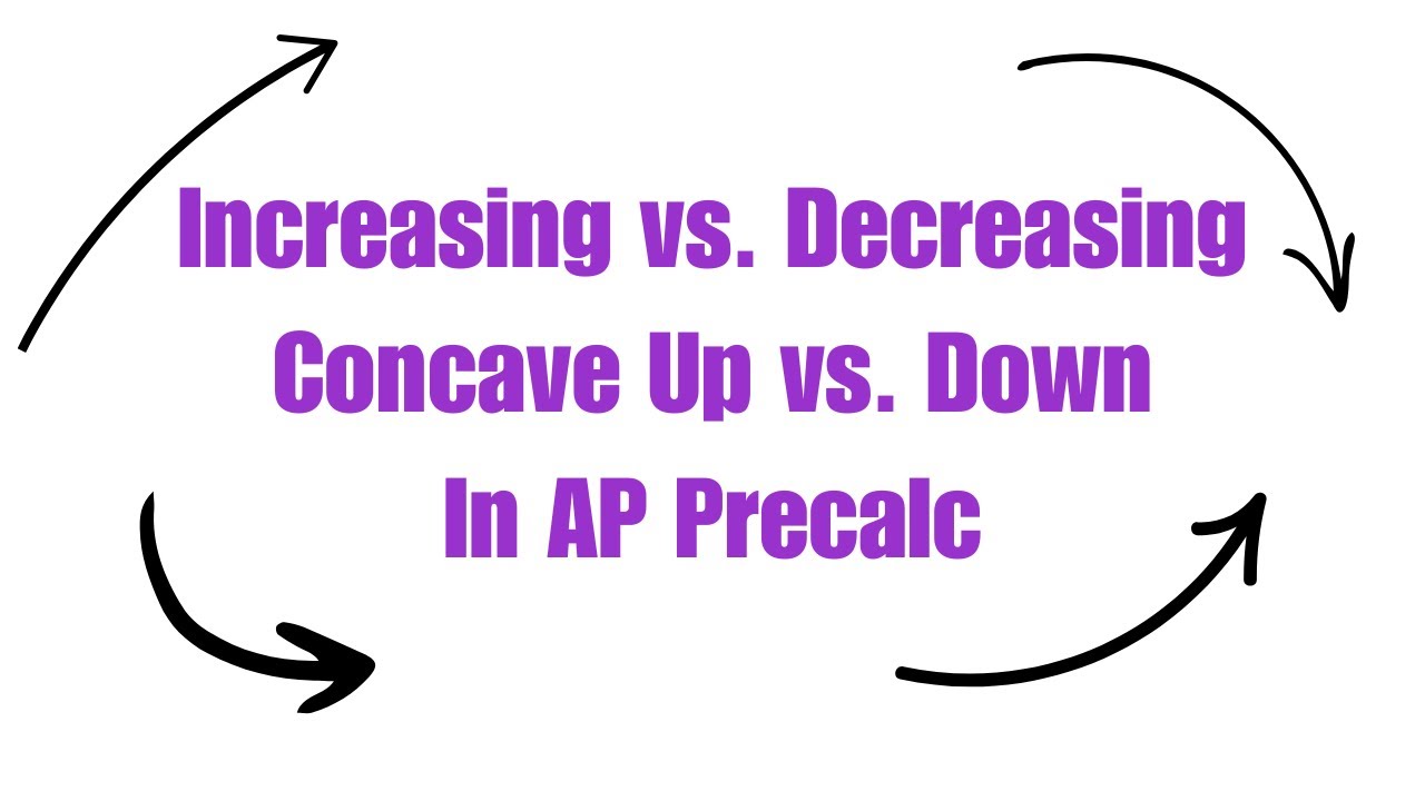 Increasing, Decreasing, Concavity in AP Precalc