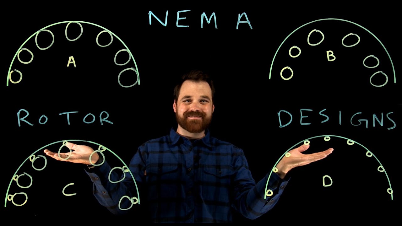 Understanding NEMA Rotor Designs: A Comprehensive Overview | Galaxy.ai