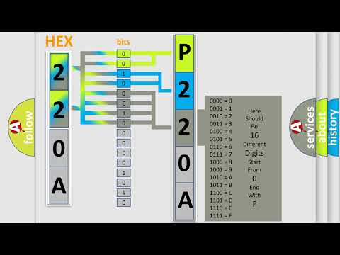 DTC Ford P220A Short Explanation