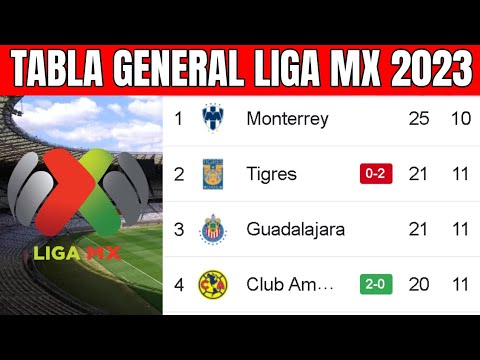 🔴🔥 TABLA GENERAL LIGA MX 2023 - LIGA MX CLAUSURA JORNADA 11