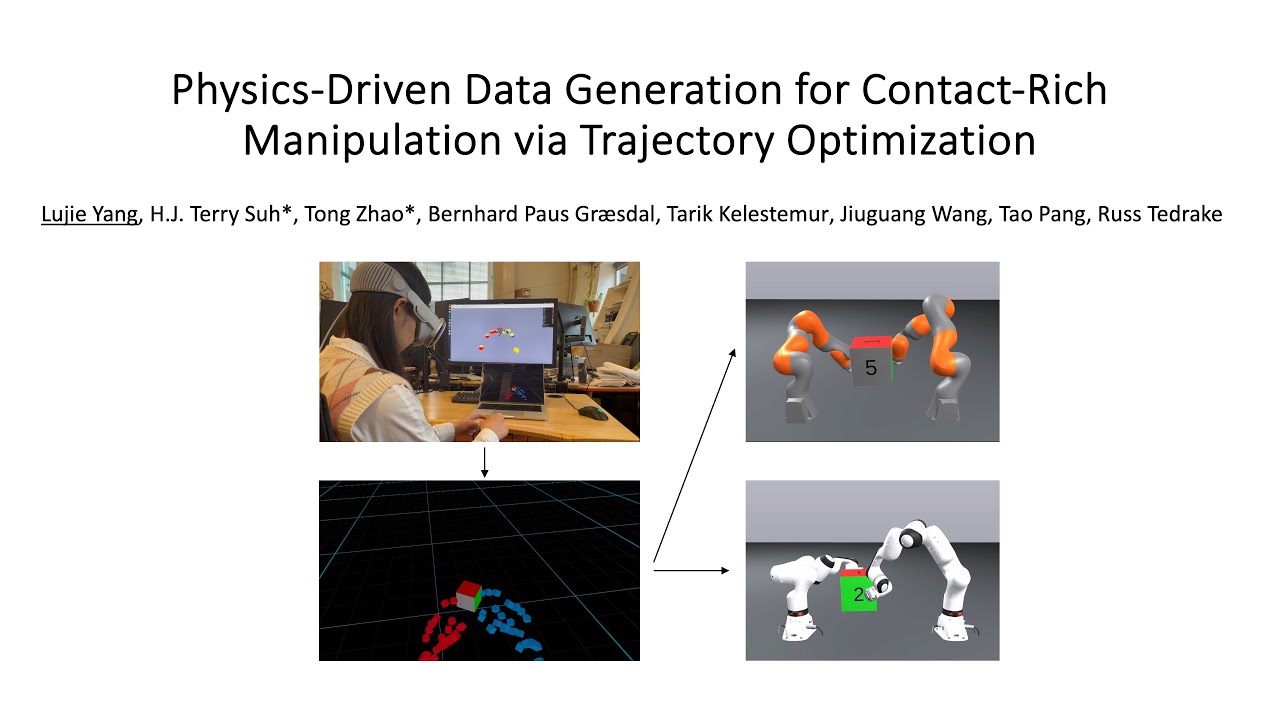 Physics-Driven Data Generation for Contact-Rich Manipulation via Trajectory Optimization