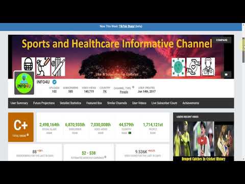 YouTube money calculator free Check Daily Earnings & Views