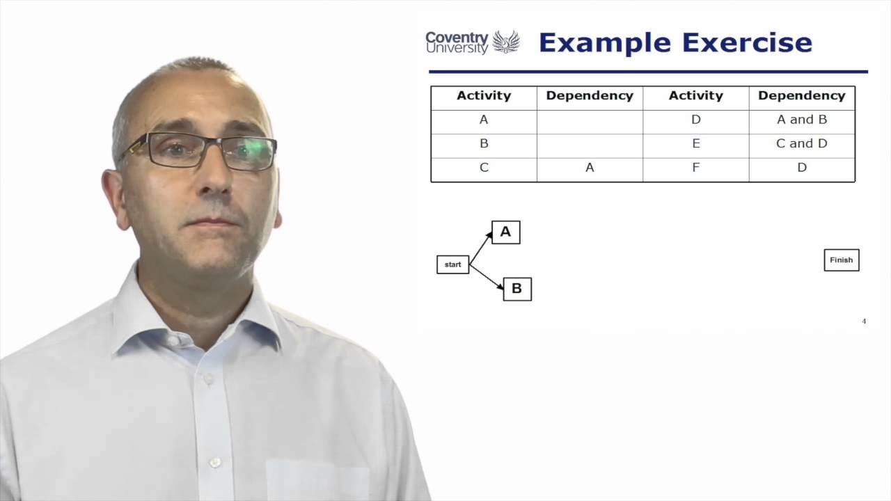 3.9 Example Exercise Dependency Chart