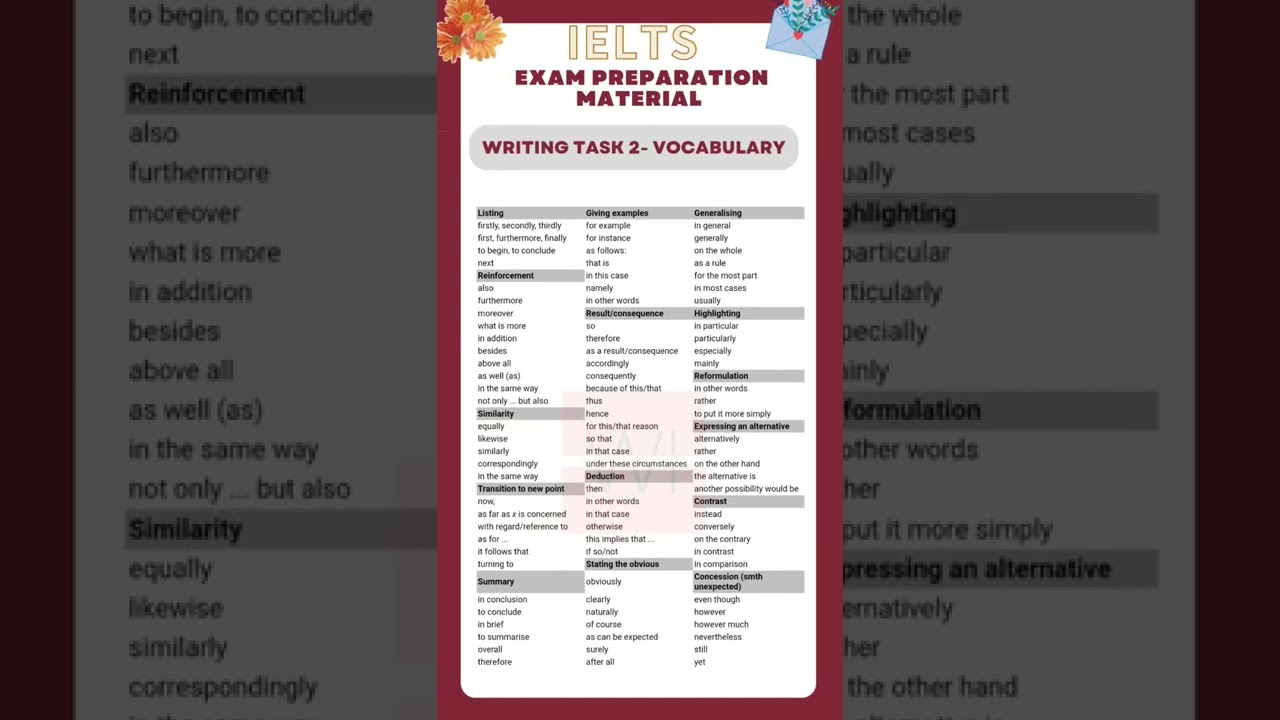 IELTS Writing task 2 | IELTS Exam | IELTS Vocabulary #shorts