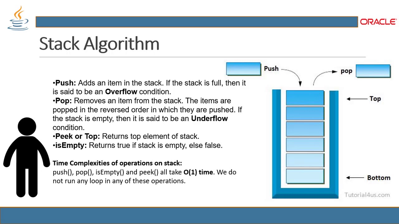 10  Stack Implementation using Array program