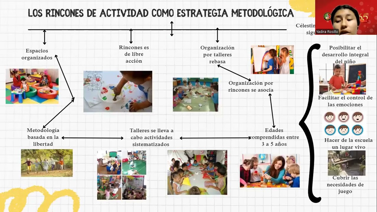 Video Explicativo - Didáctica de la Expresión Plástica de Educación Inicial - Autónomo 2