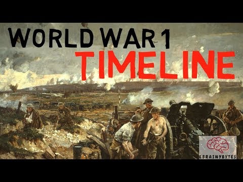 World War 1 Timeline for Kids