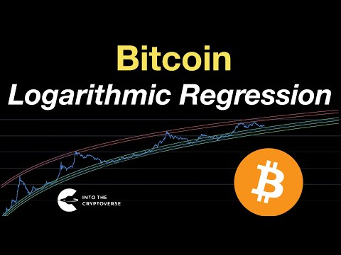 Bitcoin Logarithmic Regression