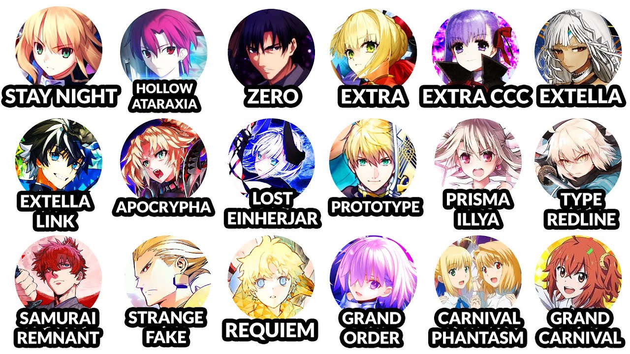 Every Fate Series Explained in 25 Minutes!