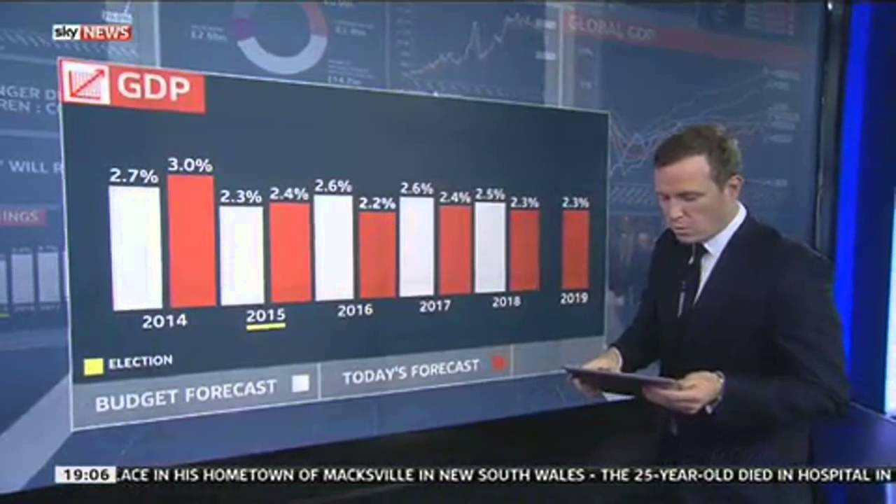 Autumn Statement Analysis