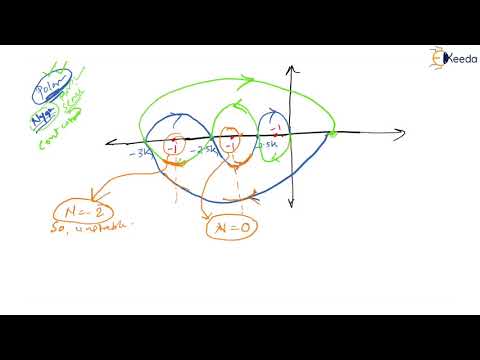 Solving Numericals Based On Nyquist Stability Criteria : GATE Control System Concepts Video ...