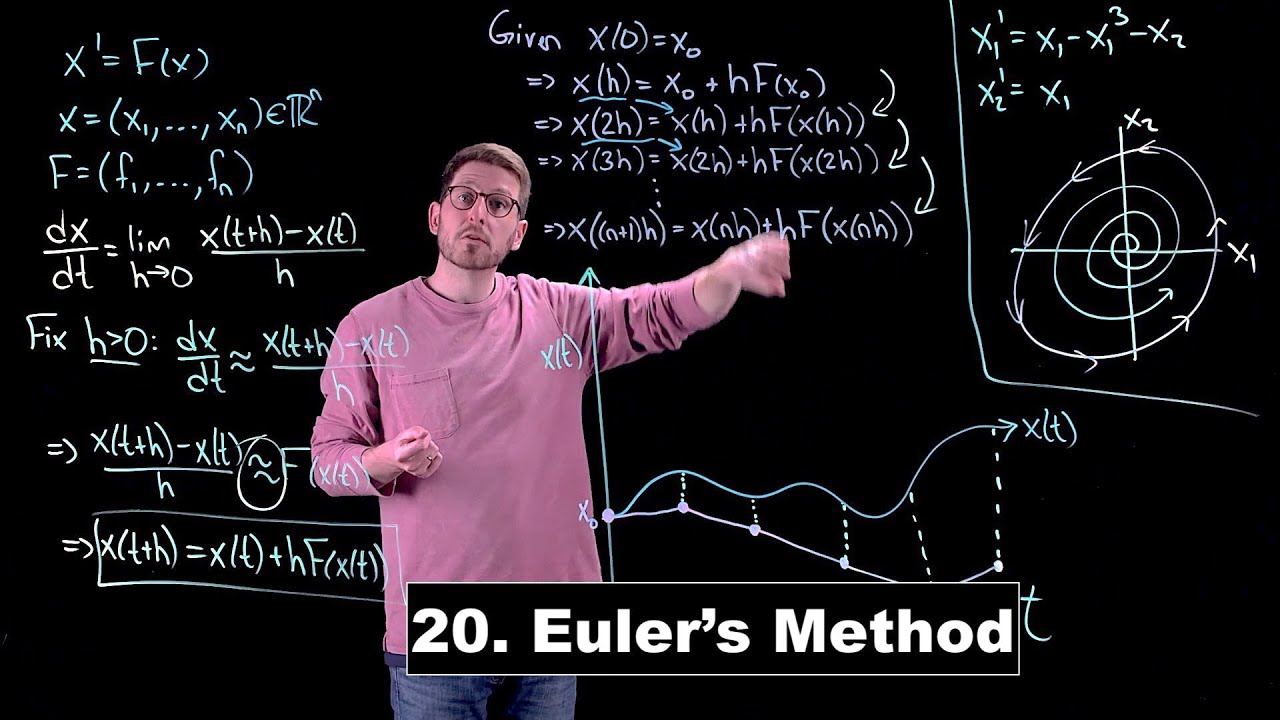 Euler's Method - Math Modelling | Lecture 20
