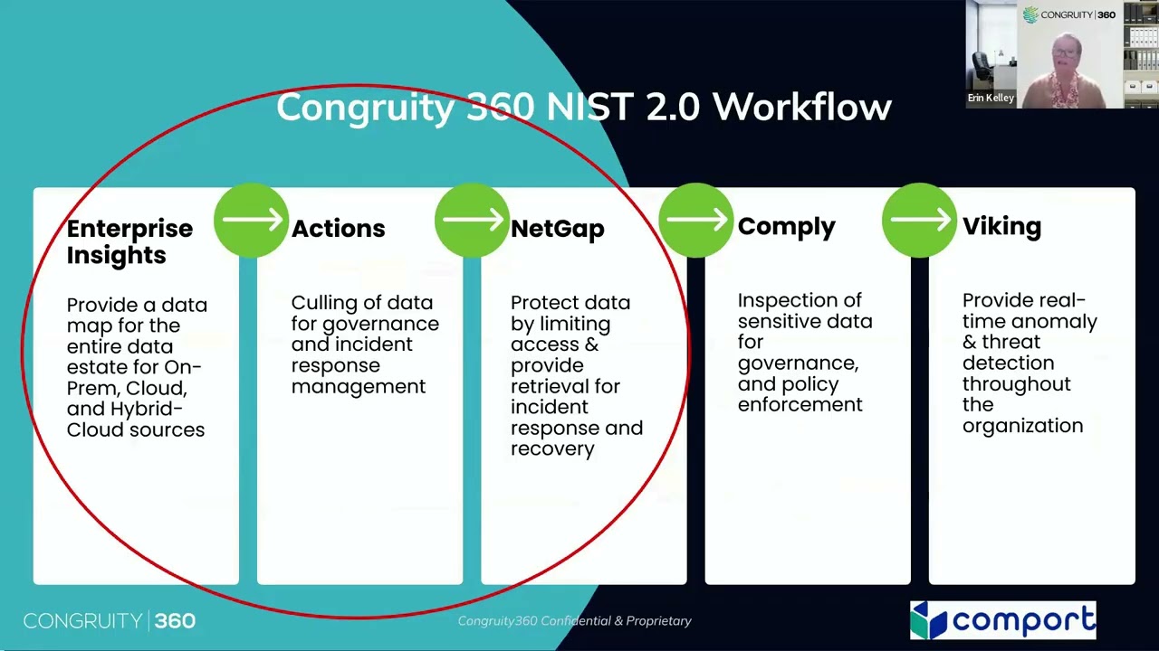 AI Governance Consulting - Smarter Data Control with AI Governance and HPE Private Cloud AI