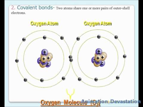 Covalent Bond : Animation - Carbon and its Compounds Video Lecture ...