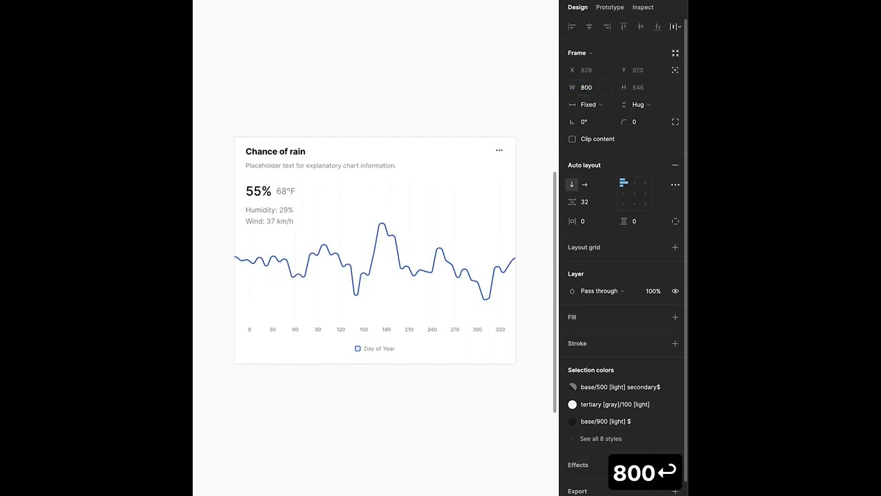 Responsive Chart Components in Figma