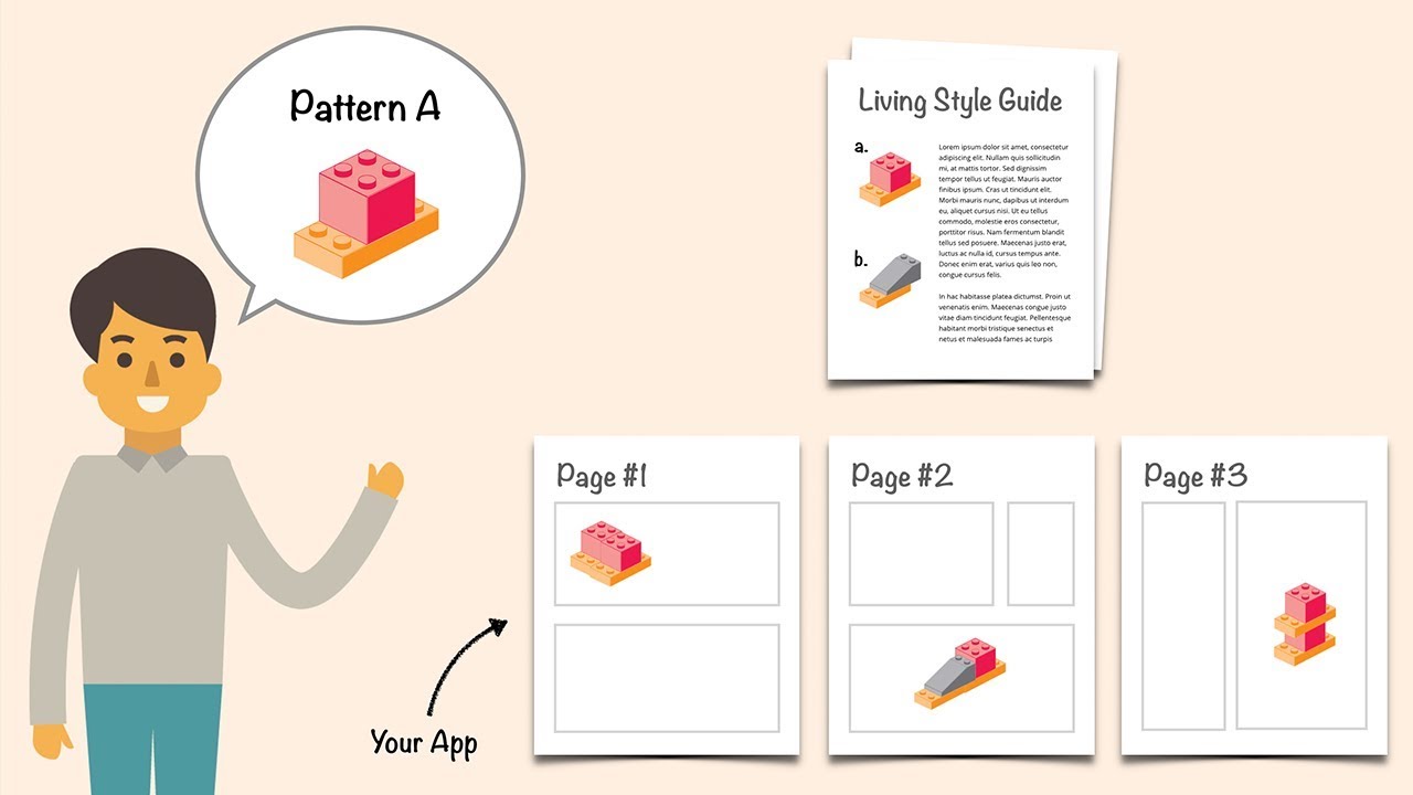 Introduction to Modular Design
