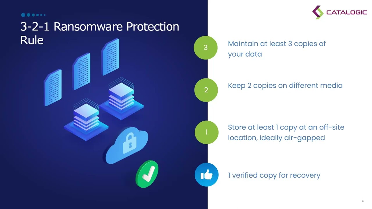 The 3-2-1 Backup Strategy Explained