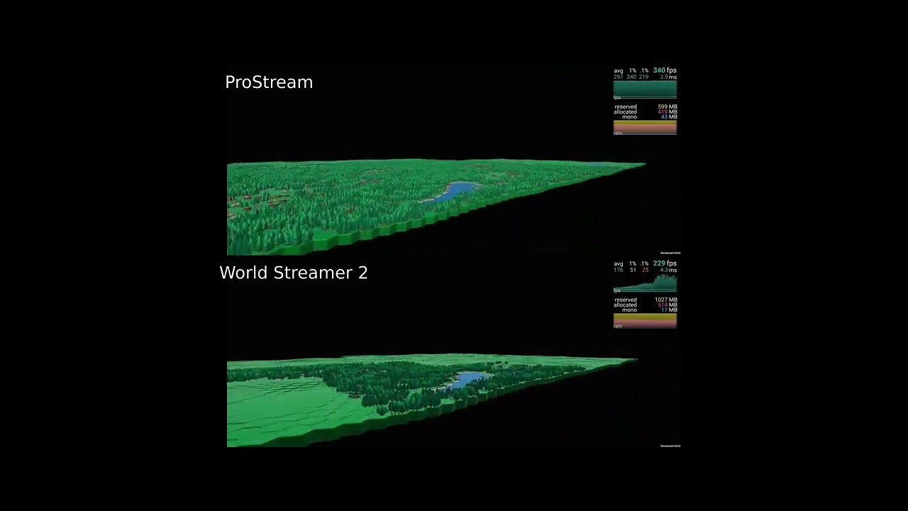 Unity Asset - ProStream vs. Traditional GameObject SubScene Streaming