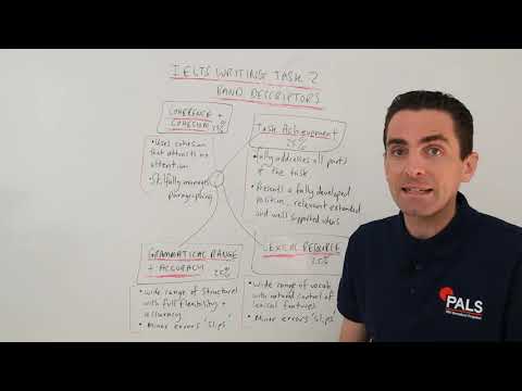 IELTS Writing Task 2 Techniques | Band Descriptors Explained