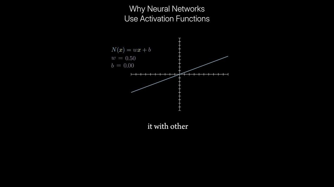 Why neural networks use activation functions.