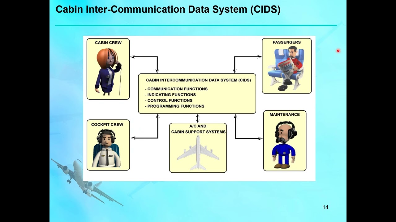 Week 5  Cabin Inter-Communication System