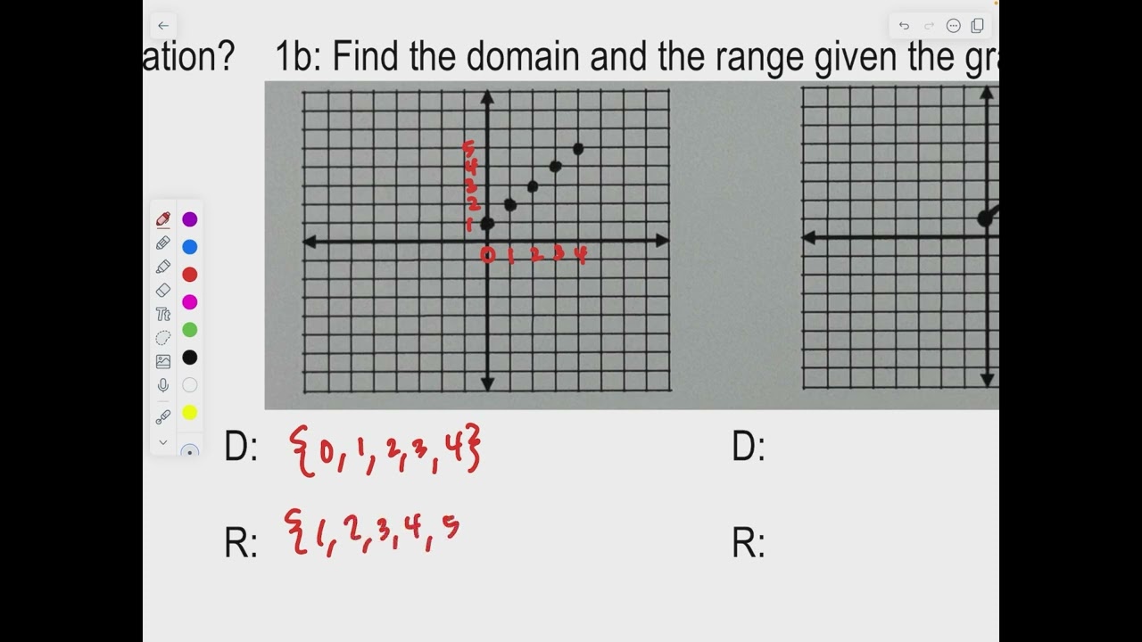 Alg2 2 1 Notes