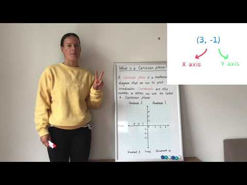 What is a Cartesian Plane?