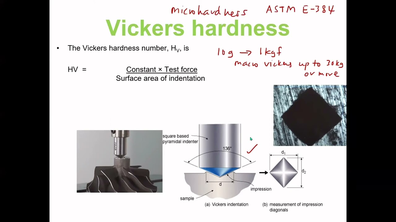 Hardness Testing MST542 [Reupload]