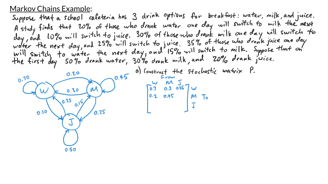 Intro to Linear Algebra - Markov Chains Example