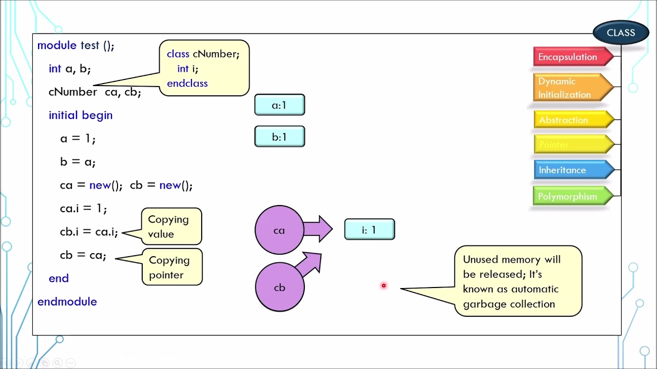 SystemVerilog Tutorial in 5 Minutes - 12b Class Pointer