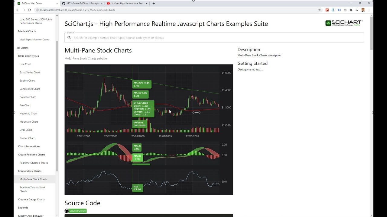SciChart.js Progress Update Sept 2020 | Fast JavaScript Charts